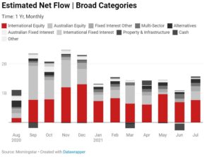 Morningstar Spotlight » Blog Archive Best global equity ETFs for ...
