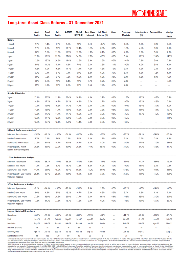 Morningstar Spotlight » Blog Archive Long-term Asset Class Returns - 31 ...