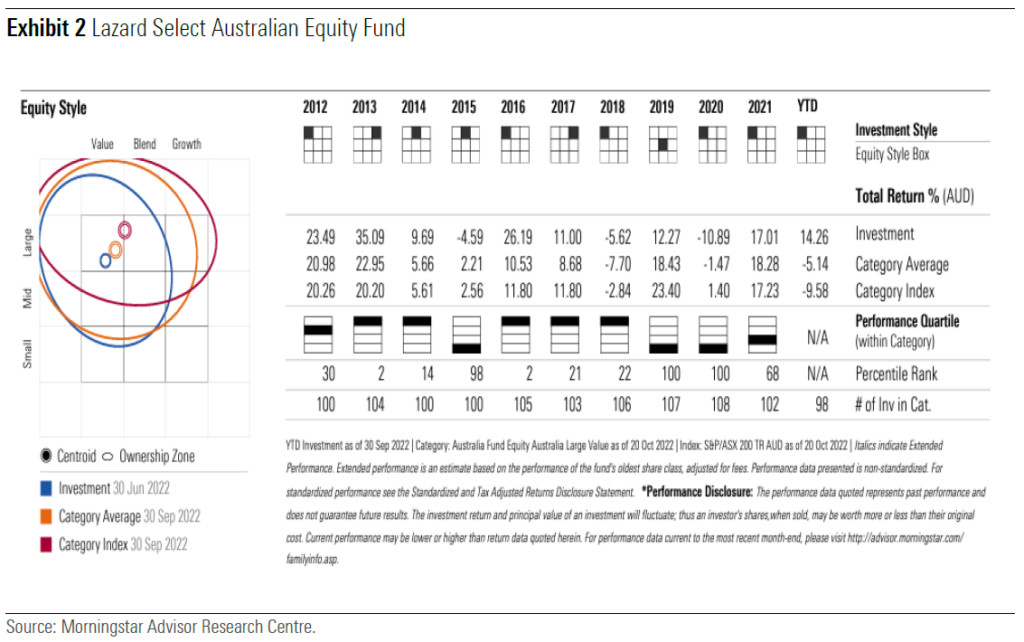 Morningstar Spotlight » Blog Archive It's All About the Style—Value ...