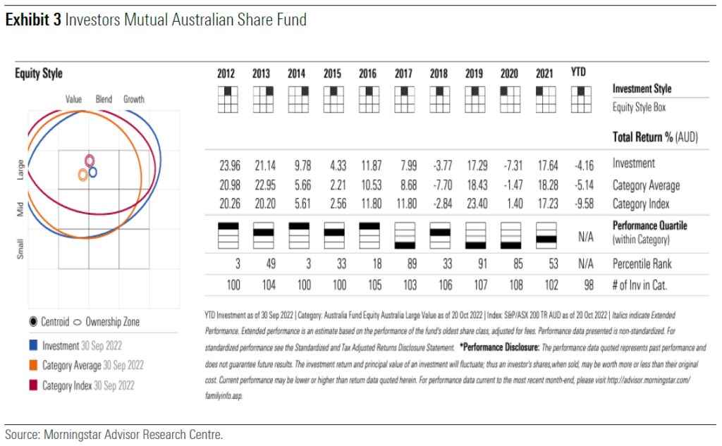 Morningstar Spotlight » Blog Archive It's All About the Style—Value ...