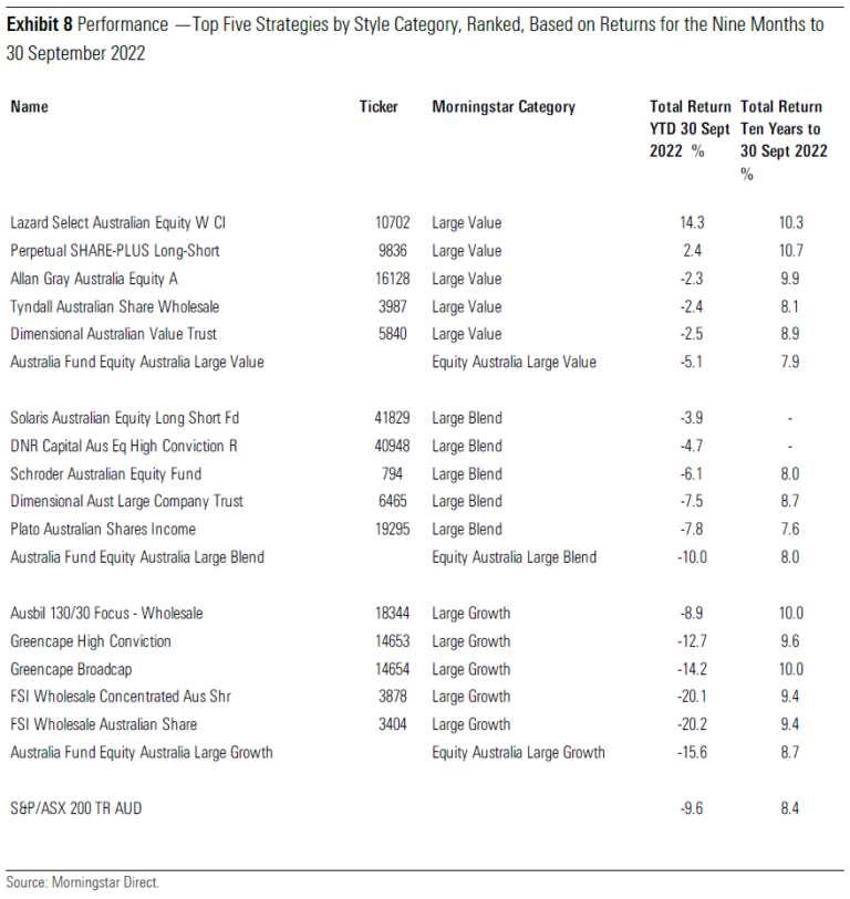 Morningstar Spotlight » Blog Archive It's All About the Style—Value ...